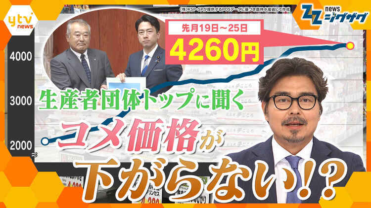 サタデーLIVE ニュース ジグザグ｜ytv MyDo!｜読売テレビ公式無料動画